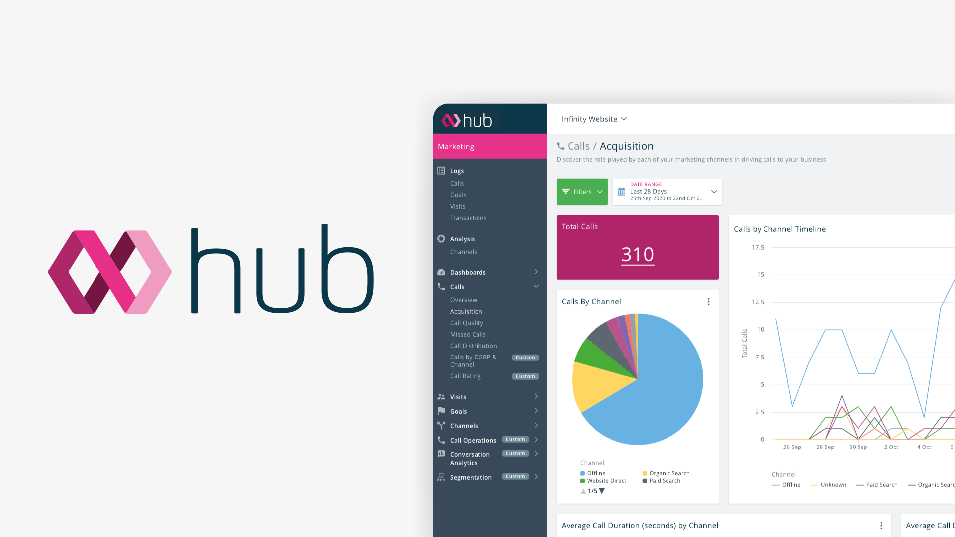 Infinity - La plataforma líder de inteligencia de llamadas | Infinity